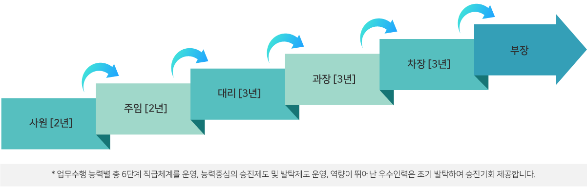 텍슨_서브페이지_텍슨hr_03 – 텍슨 TEXON