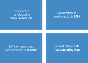 Manufacturing Process | 텍슨 TEXON
