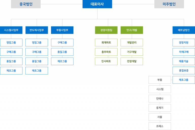 introdution-organize – 텍슨 TEXON